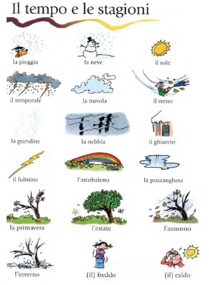Parola. Italian Language School : Il tempo e le stagioni in lingua ...