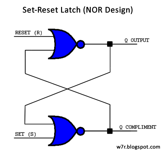 The Set-Reset Latch - W7R Tech