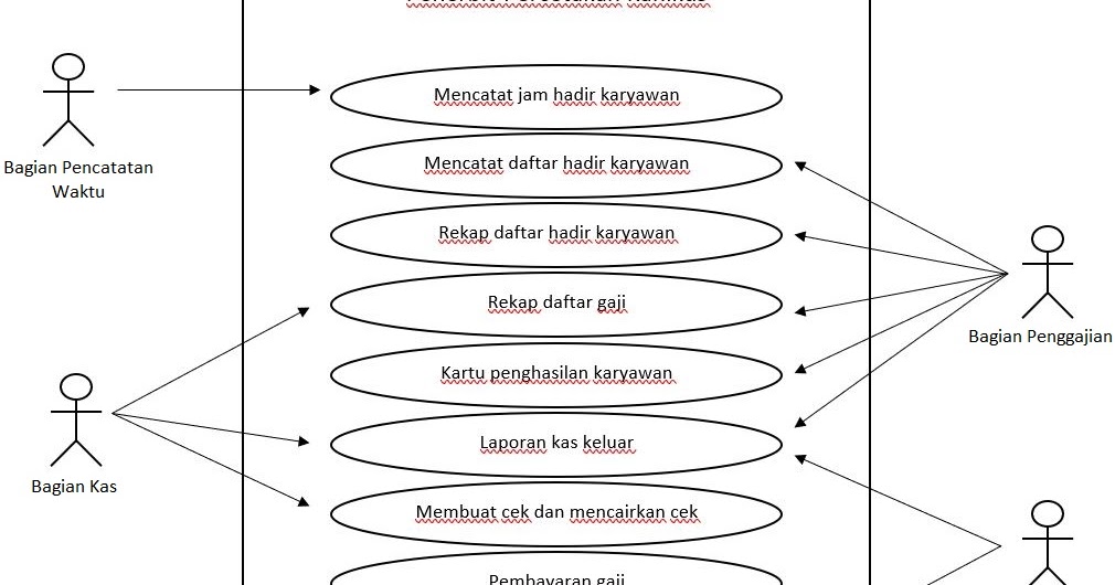 Tugas APSI - Use Case Diagram