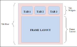 Mengenal Macam-Macam Jenis Layout Di Android Studio - KURSUS KOMPUTER ...