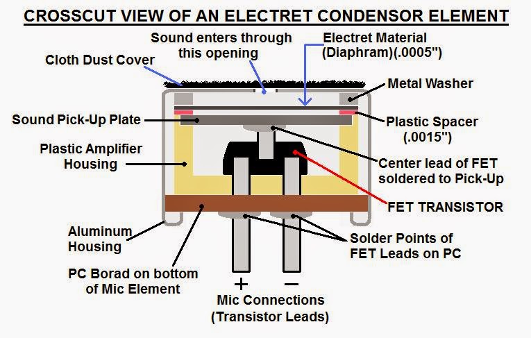 10sd156 Leon Guanajuato Mexico: LOS MICROFONOS ELECTRET.