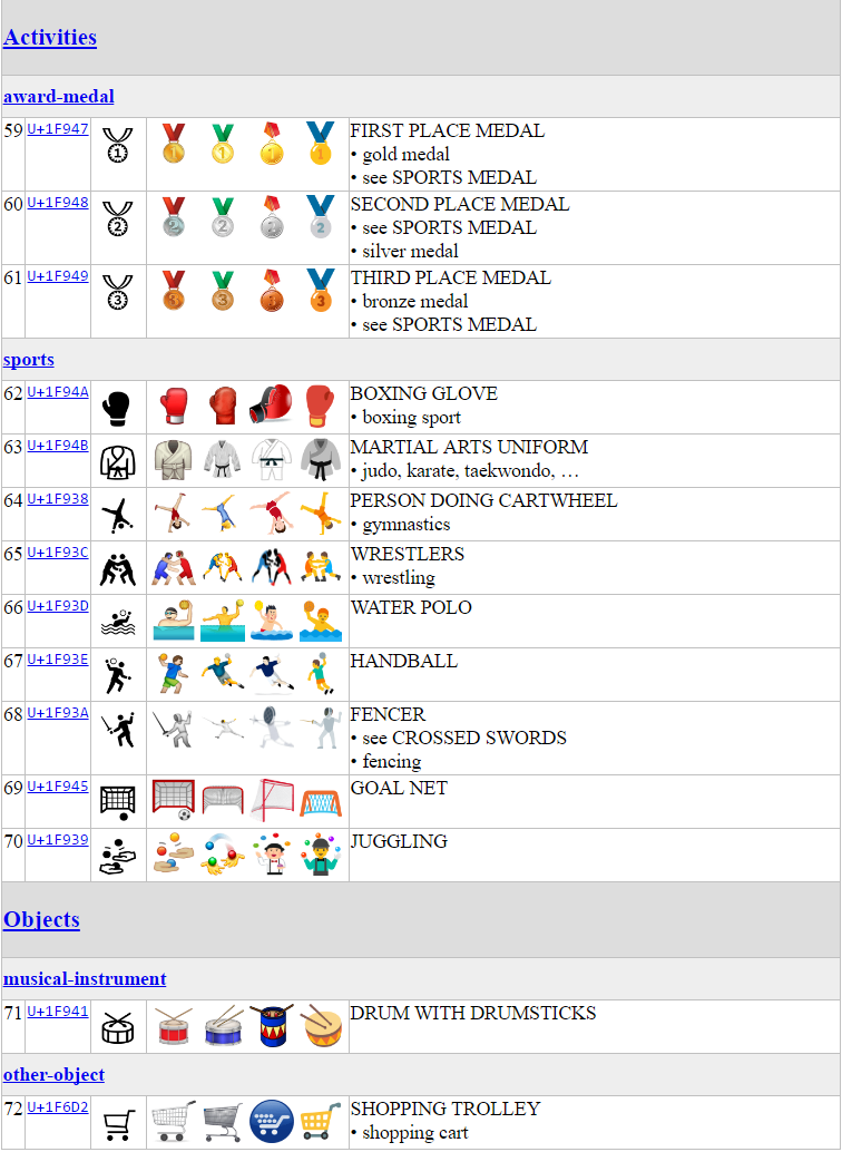 Unicode Emoji Symbols List Webnots
