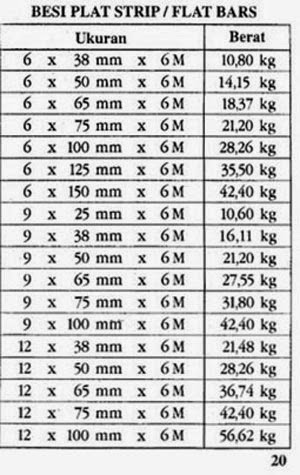 PT. KARYA LOGAM UTAMA: KAMI MENJUAL PPRODUK : BESI,BAJA,ALUMUNIUM ...