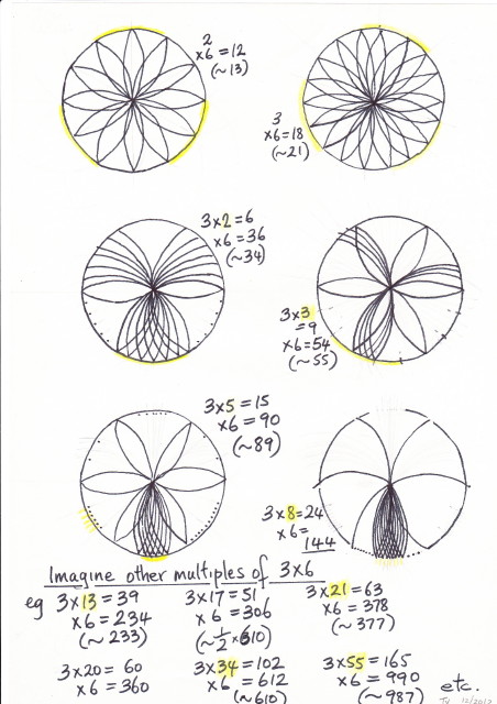 biomathcraft: Geometry of a Theoretical Sunflower