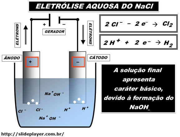 Exercício de Fixação.