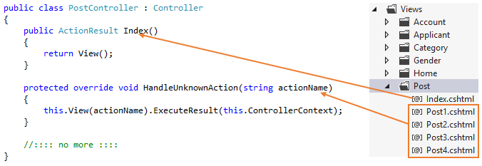 View Without Controller Action In Mvc
