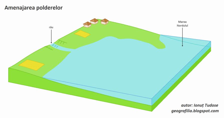 GEOGRAFILIA: Polderele. Terenurile castigate de olandezi de sub nivelul ...