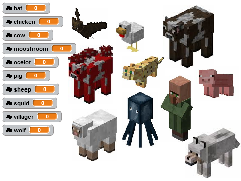 Minecraft Information