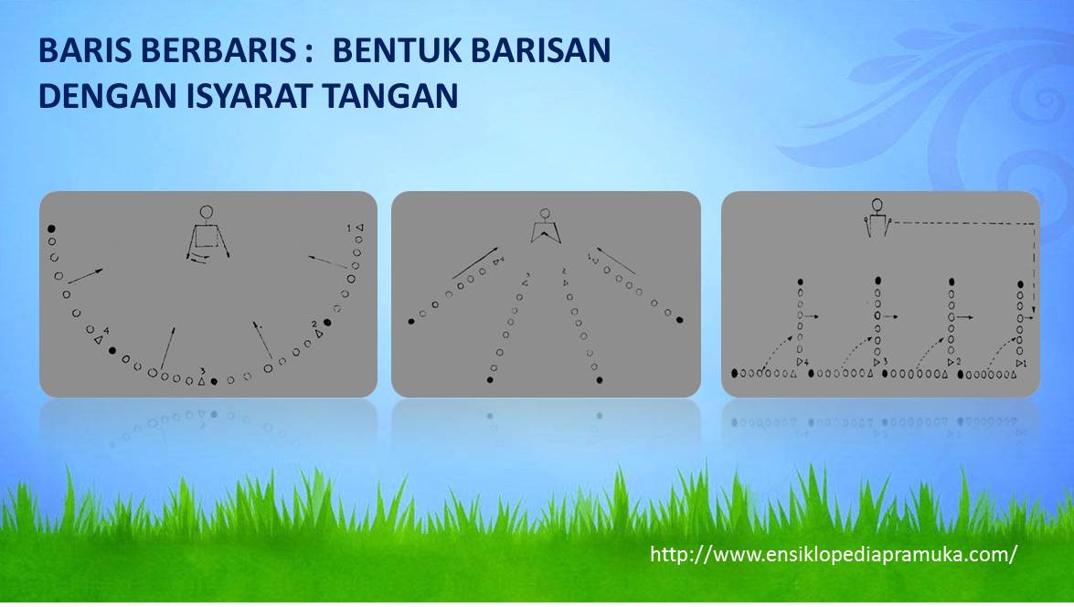 Baris-berbaris : Bentuk Barisan dengan Isyarat Tangan