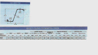FS Supply Co: Used PZ27 Sheet Piling