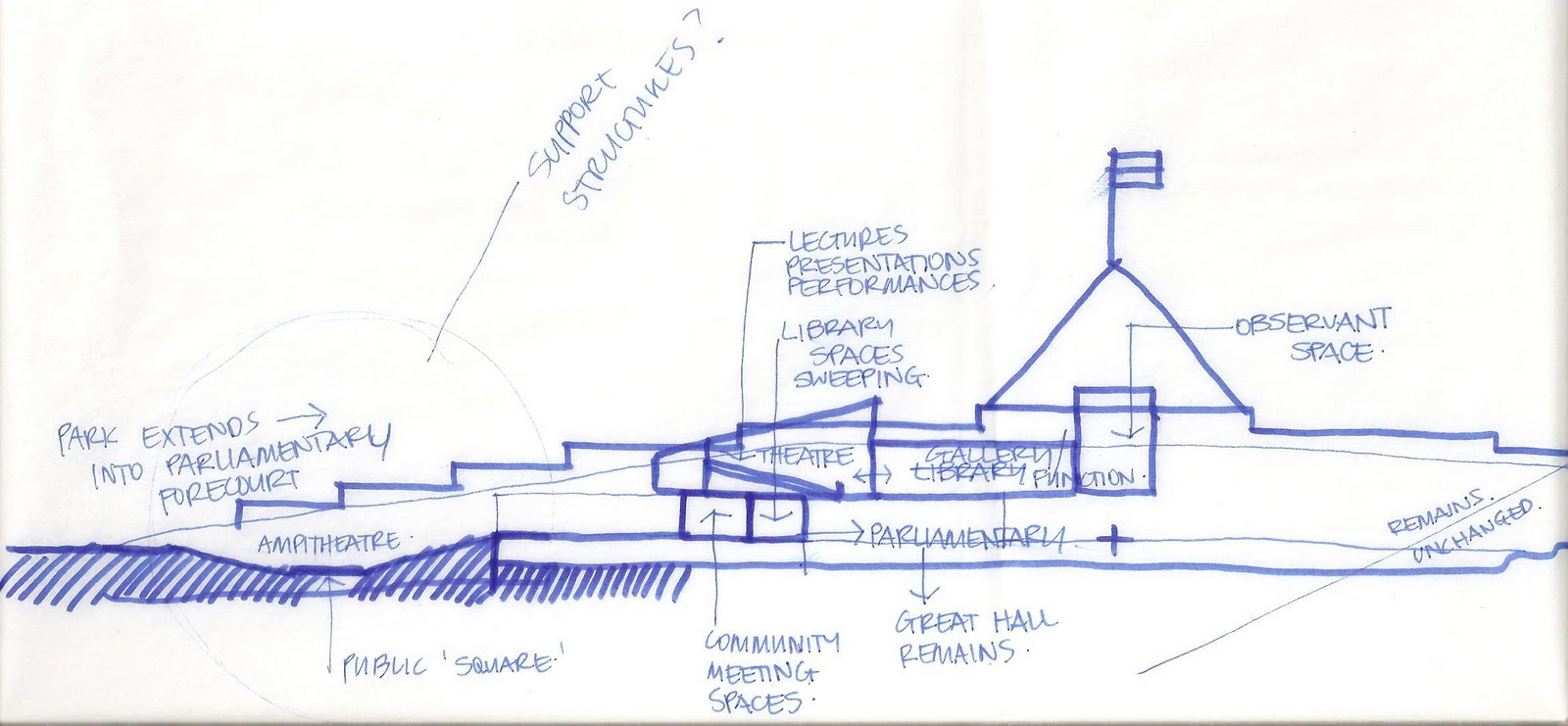 .tjs: Preliminary sketches + ideas