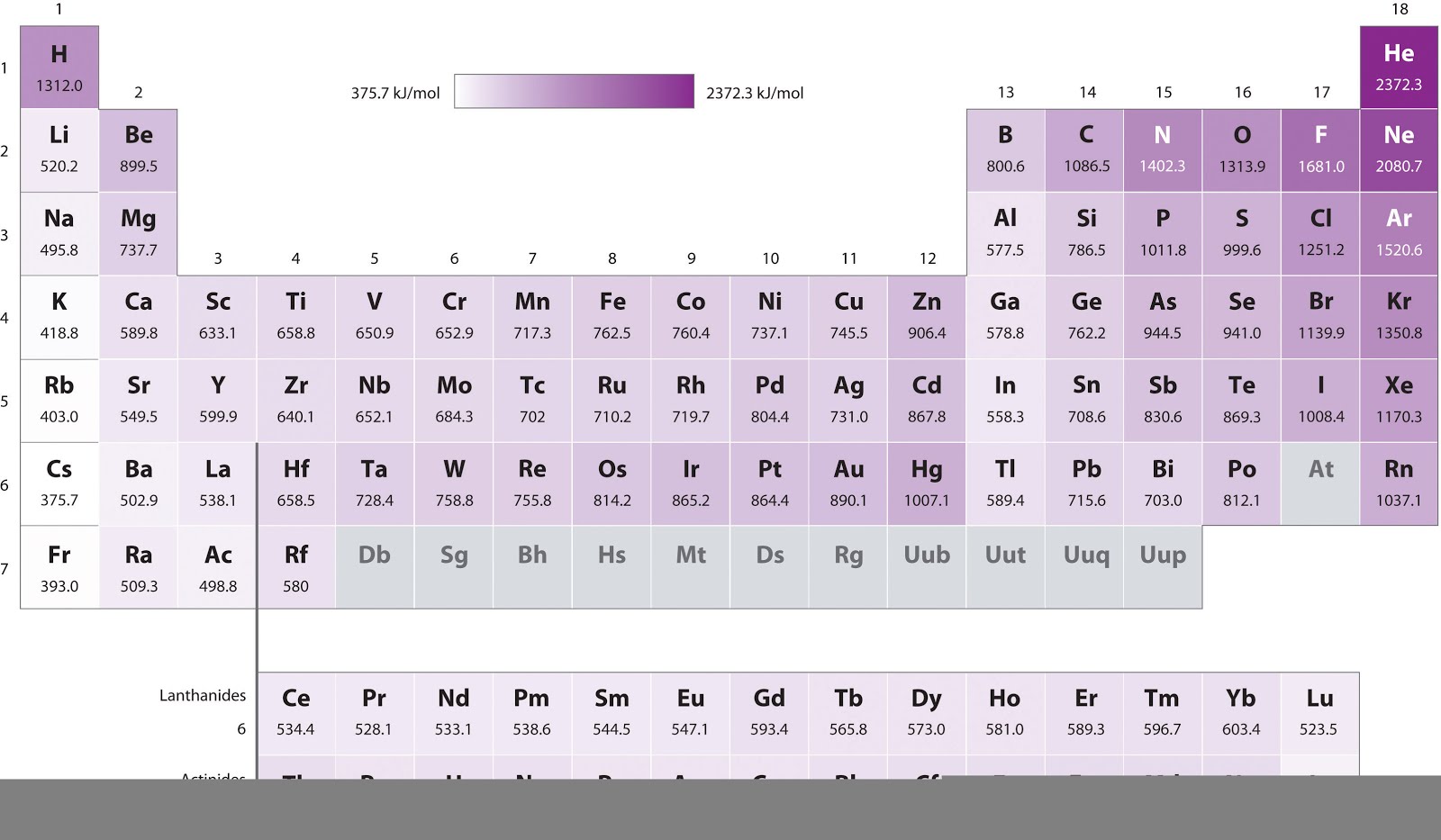 CBASELINE: PERIODIC TABLE