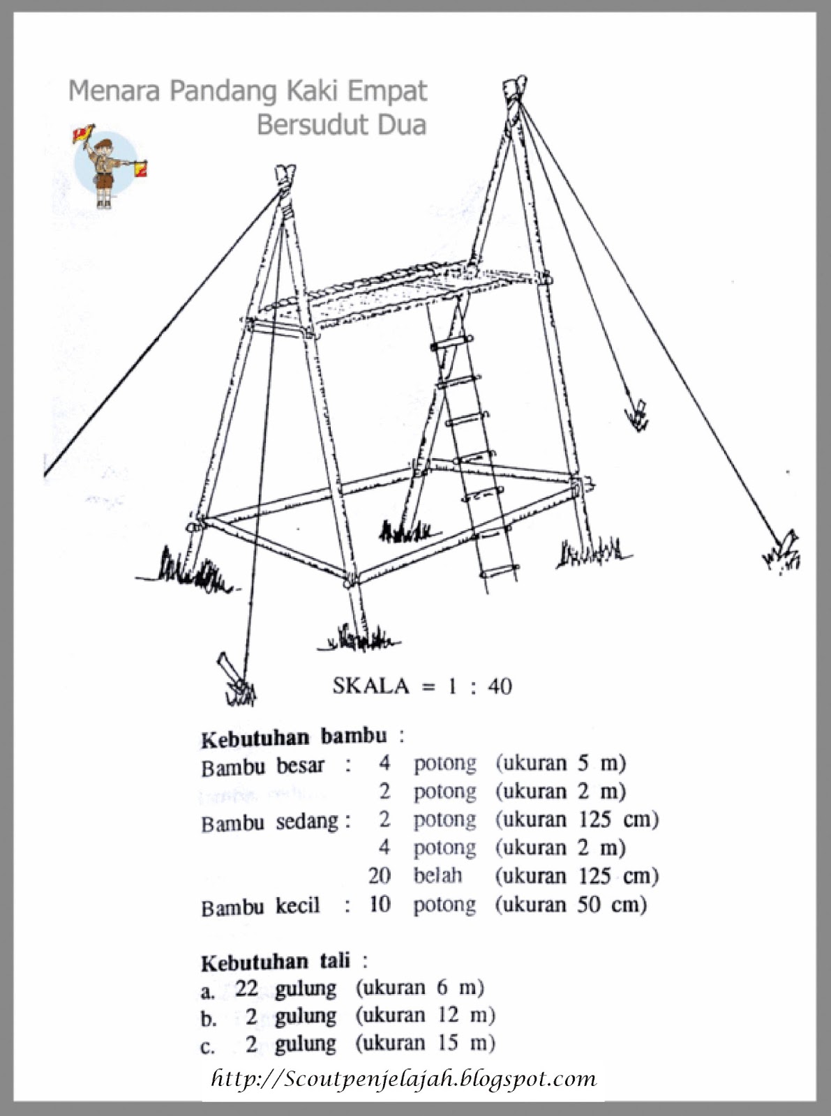 Pionering | Pustaka Pandani