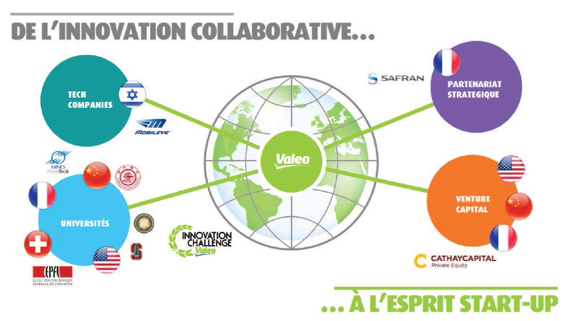 Voiture du Futur: Valeo devient un accélérateur de start ups