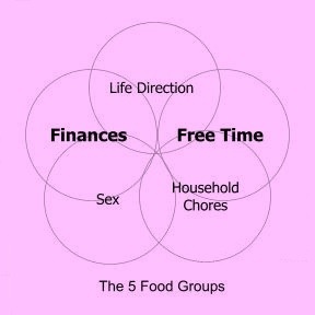 Five key food groups - wififopt