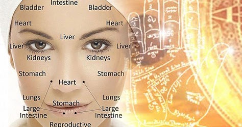 Marry The Love of Your Life - Get Rid of The Manglik Dosha: Face ...