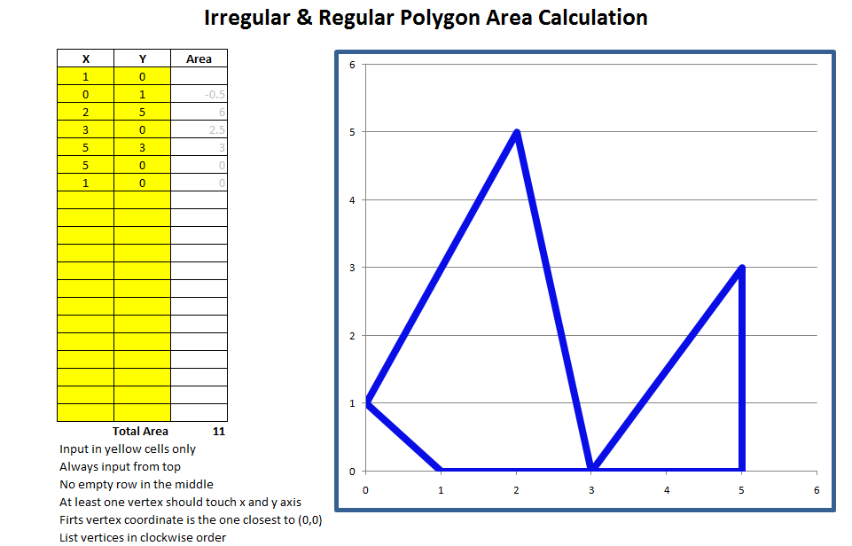 ~: Irregular and Regular Polygon Area Calculation by Excel