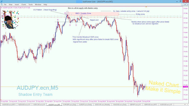 Kitab Supply And Demand (SnD) FX: Quasimodo Setup (Advance QM) & QM ...