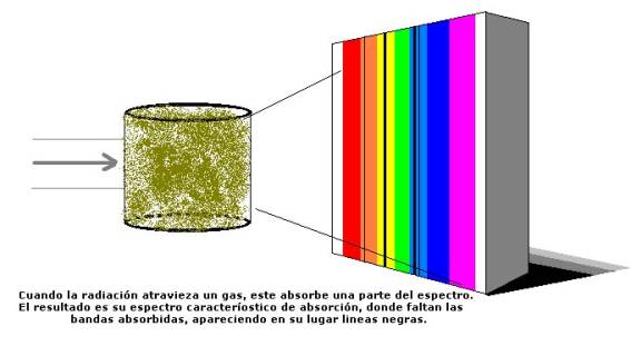 EL FÍSICO LOCO: Espectros atómicos. Emisión y absorción