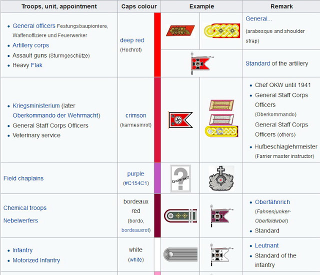 NAZI JERMAN: Waffenfarbe (Warna Korps)