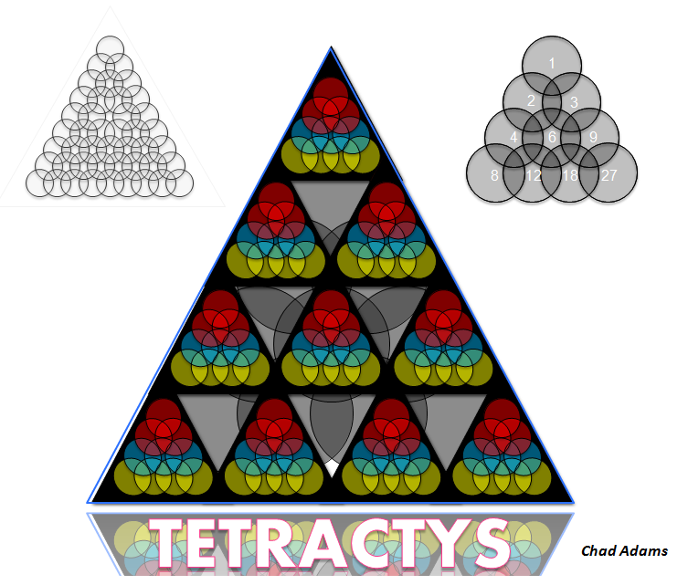 Swinging on Spirals: The Pythagorean Tetractys