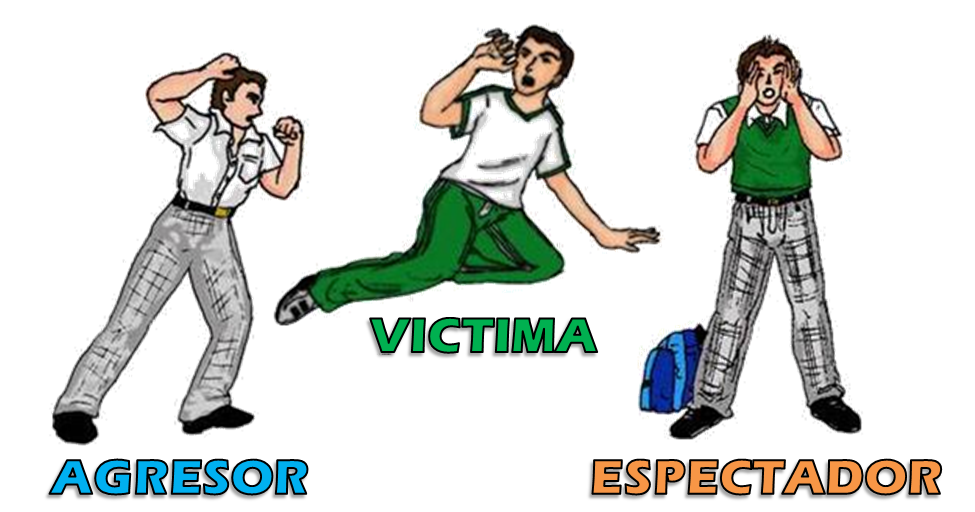 Los roles del bullying