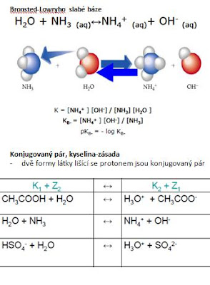 OBECNÁ CHEMIE: 7. Pojem kyseliny a zásady, disociace kyselin a zásad ...