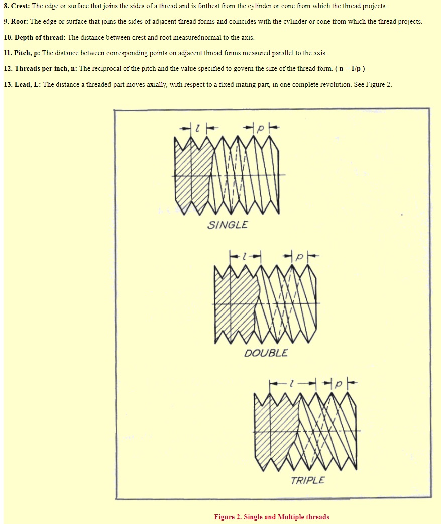 Product Design Engineering: Threaded Fasteners - Screw Threads - Bolts ...
