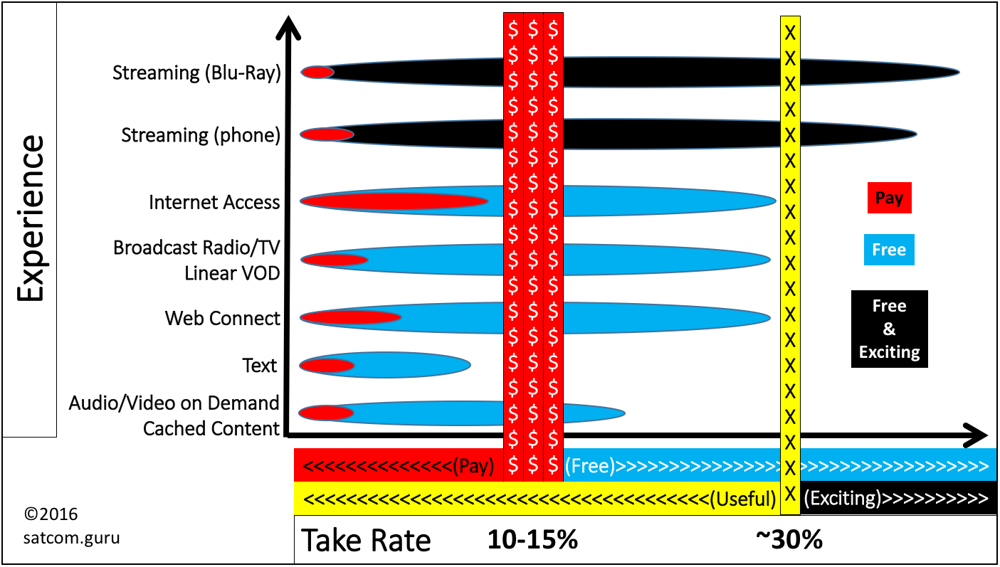 Satcom Guru: My Take on "Take-Rate"