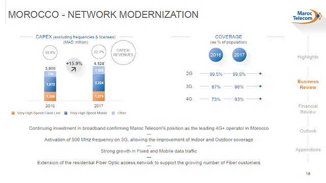 Operator Watch Blog: Maroc Telecom's African Presence