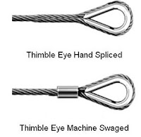 Wire Rope dan Sling: PETUNJUK PENGGUNAAN/PEMASANGAN THIMBLE - www ...