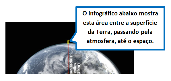 professor biriba: Exemplo - As camadas atmosféricas.