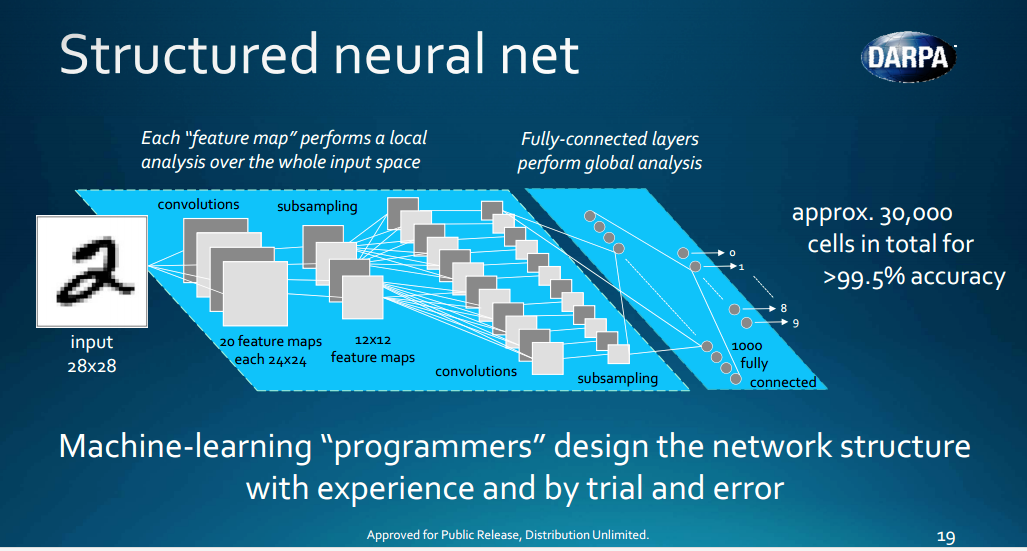 Wading Through Treacle: DARPA: three waves of AI