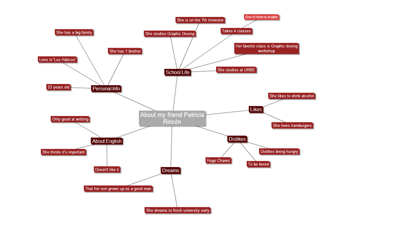 Just read: My friends mindmap