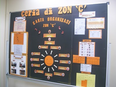 5S DILAKSANA, KUALITI DAN PRODUKTIVITI DIUTAMA: Panduan membuat Sudut 5S