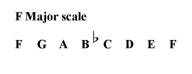 MUSIC LESSONS: Free Music Theory Lessons: What are key signatures?