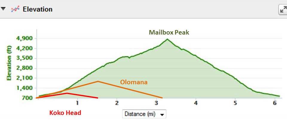Blunoz Random Ramblings: Mailbox Peak Climb