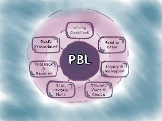 A Much Needed PBL PD Do-Over