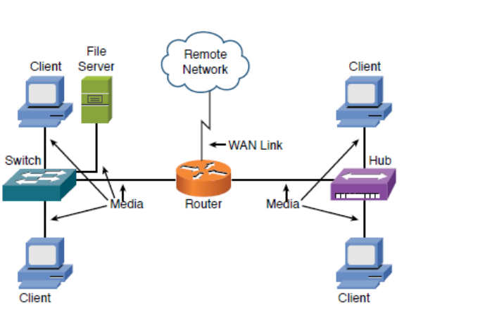 Pengenalan Dasar dasar Jaringan Komputer (Computer Network Fundamental ...