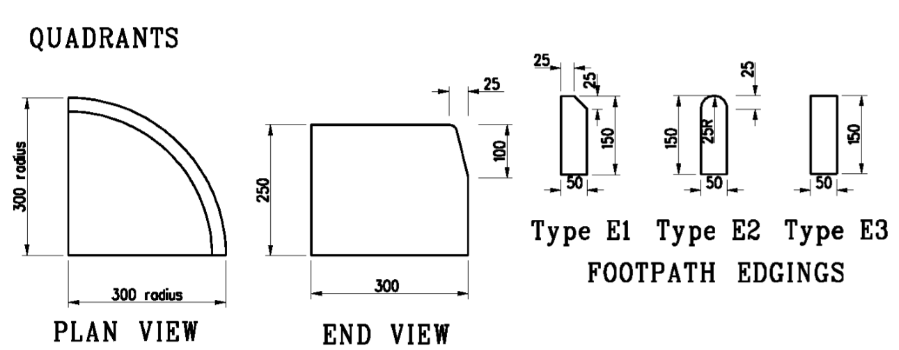 Civil Engineering: Design of kerb | Type of kerbs | kerbs stone
