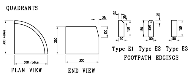 Civil Engineering: Design of kerb | Type of kerbs | kerbs stone