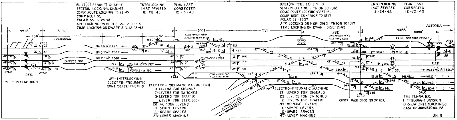 The Position Light: PRR Main Line Survey 2009 Part 8 (CP-UN to CP-C)