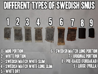 Snubie.com Snus Reviews, News, and Information.: How To Snus and ...