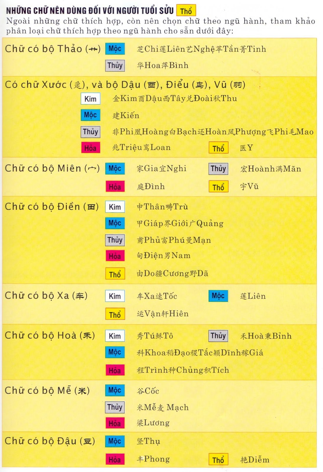 Cách đặt tên cho con hay & hợp tuổi - 12 Cung Hoàng Đạo