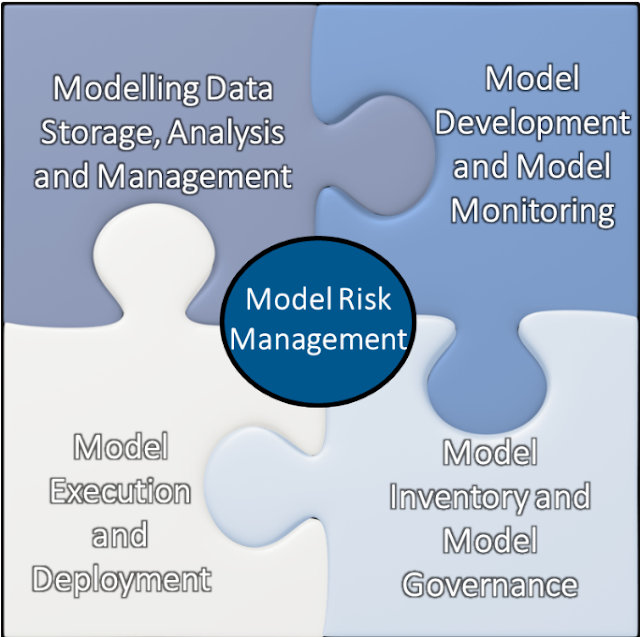 The emergence of Enterprise Model Risk Management