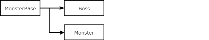 Unity C# Inheritance vs Composition 繼承與組件式設計之戰鬥系統經驗談