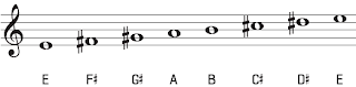 Learn Music Theory:: Sharp Major Scales