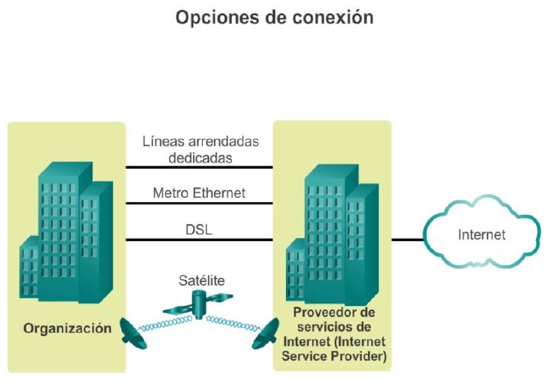 Ingeniería Systems: La red convergente y conexión de empresas a ...