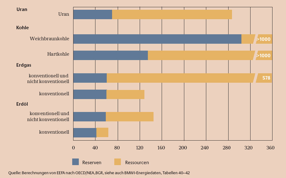 Sammelsurium aus dem und für den Unterricht: Reichweite der ...