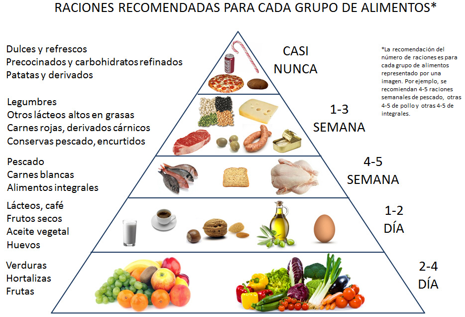 cocinar y hablar de todo : Consejos para alimentarse bien